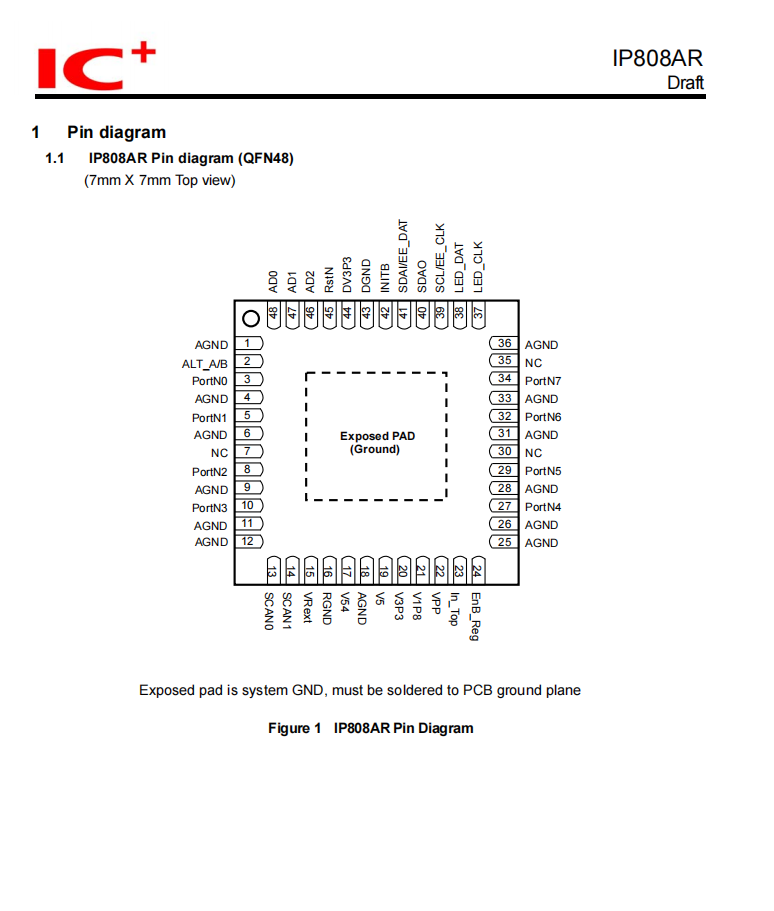 IP808A的基本资料和特性-CSDN博客