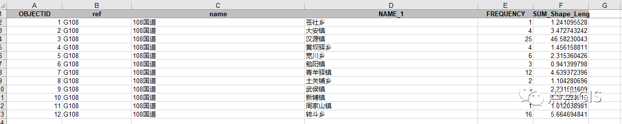 Arcgis 模型构建器的操作案例arcgis构建模型实例 Csdn博客
