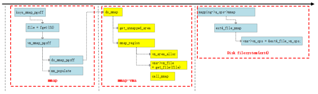 Linux内核File cache机制（中篇）-CSDN博客