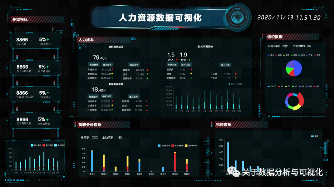 【实战】Streamlit+ECharts绘制多图表可视化大屏，超级实用-CSDN博客