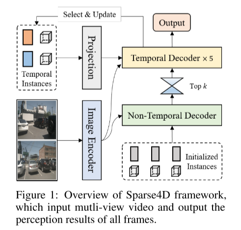 Sparse4D v3来了！推进端到端3D检测和跟踪-CSDN博客