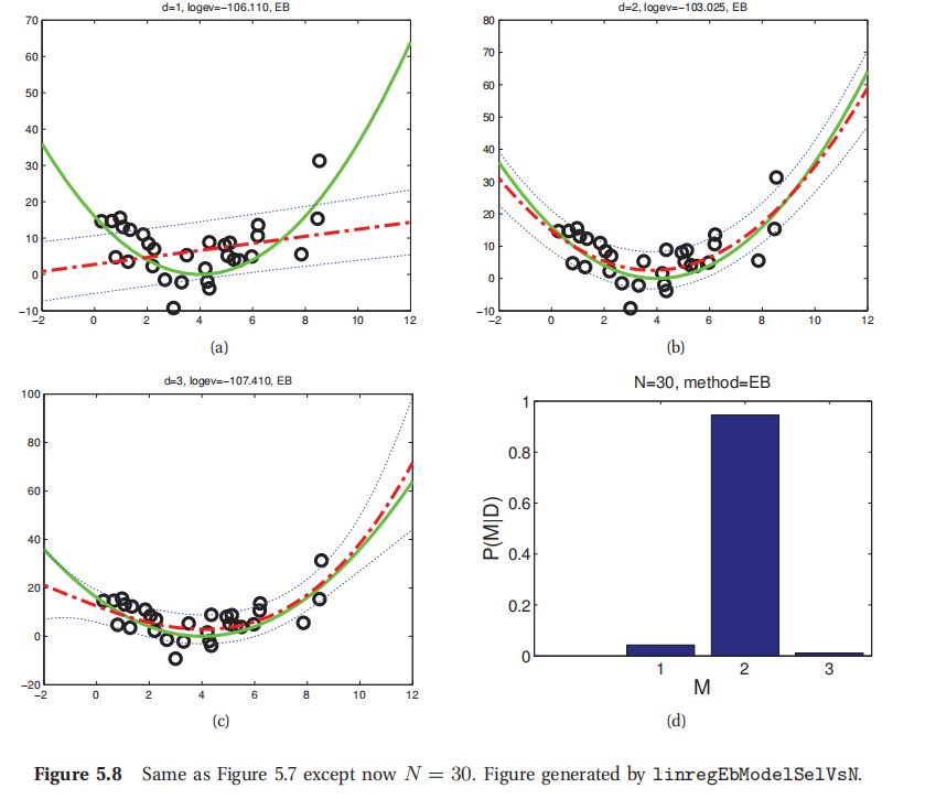 MLAPP 读书笔记 - 05-1 贝叶斯统计(Bayesian statistics)-CSDN博客