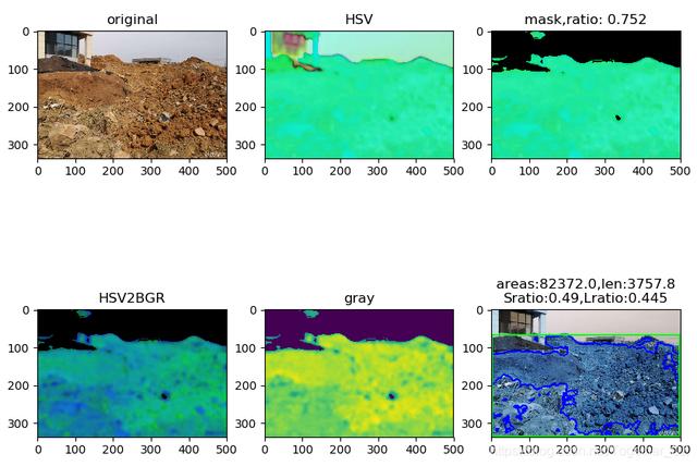 python垃圾分类图像识别算法_垃圾分类的正确姿势？用 OpenCV 人工智能图像识别技术...-CSDN博客