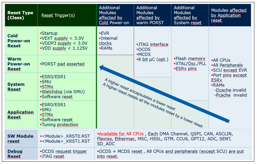 TC3xxx安全应用-CSDN博客