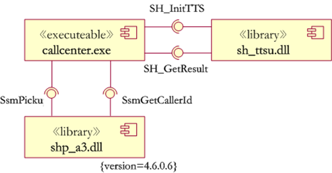 UML组件图/构件图_构件图 uml-CSDN博客