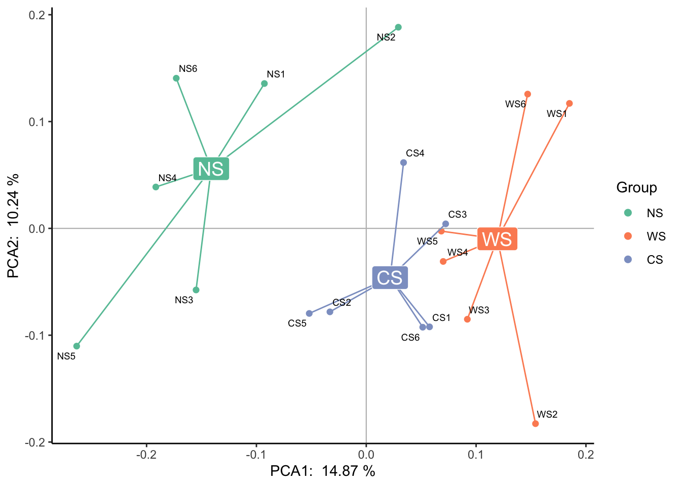 R微生物组分析流程（pctax包）_r语言 微生物组-CSDN博客