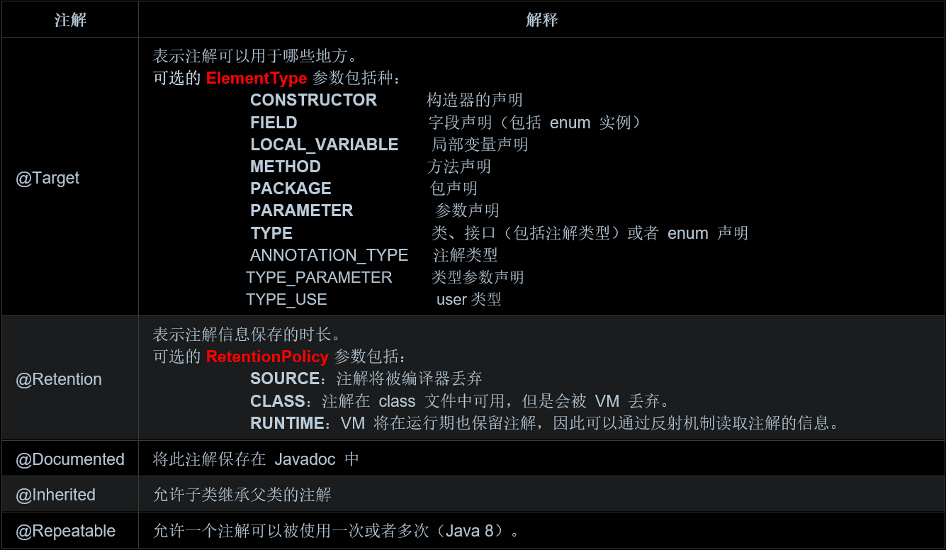 Java注解原理与使用详解 Csdn博客