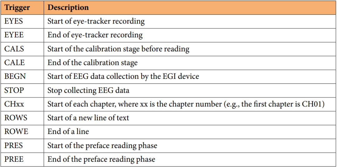 Nature子刊 | ChineseEEG: 一个基于中文语料刺激的高通道EEG数据集-CSDN博客