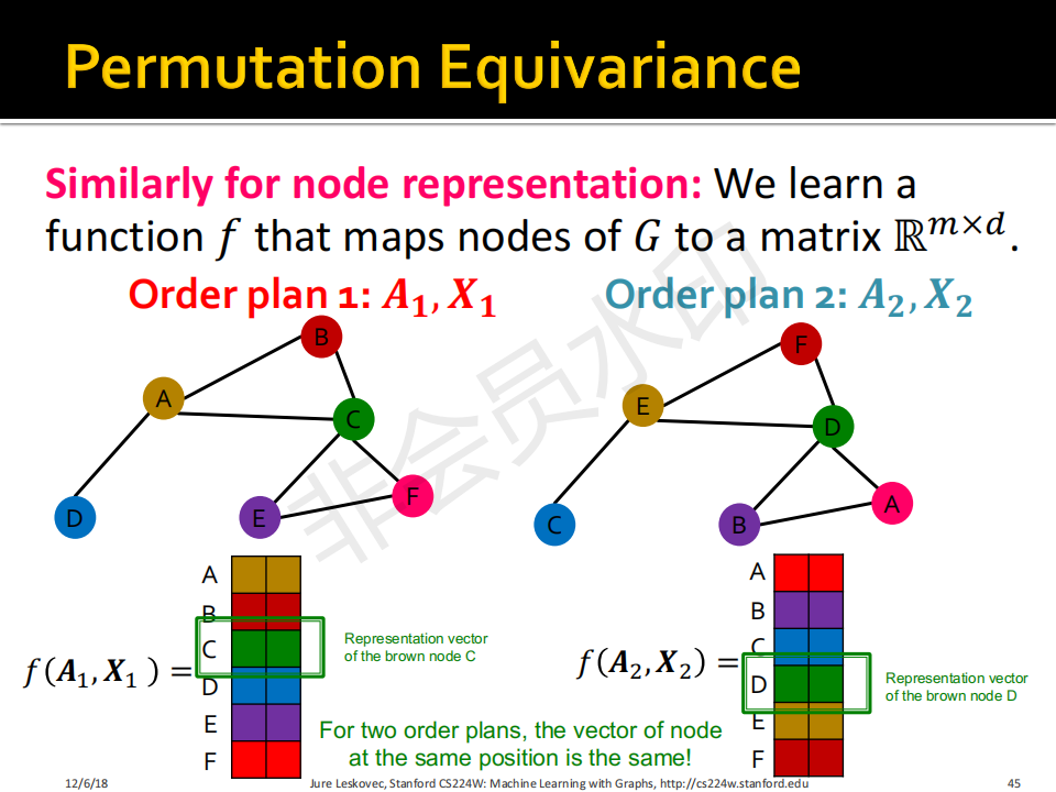 图的深度学习-CSDN博客