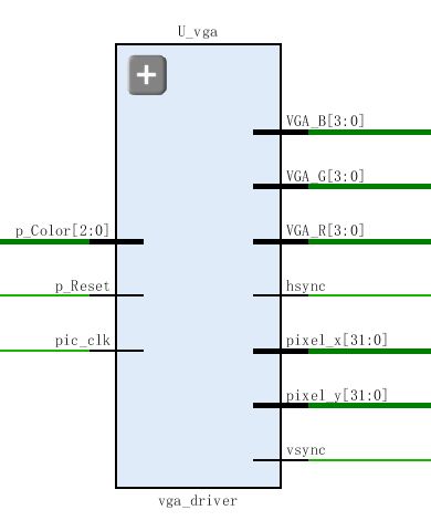 吃豆人游戏VGA显示VHDL代码basys3开发板带设计报告_吃豆人vivado代码-CSDN博客