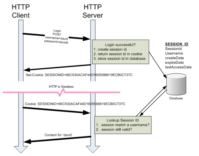 Django:Admin，Cookie，Session_django-admin 参数-CSDN博客