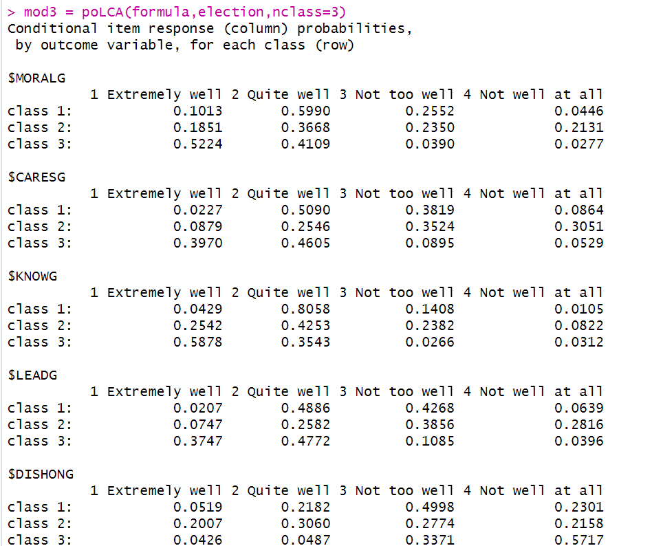 潜类别分析（LCA）了解一下？它把多个分类指标变成一个分类指标-CSDN博客