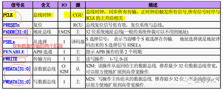 APB 3.0_apb3.0-CSDN博客