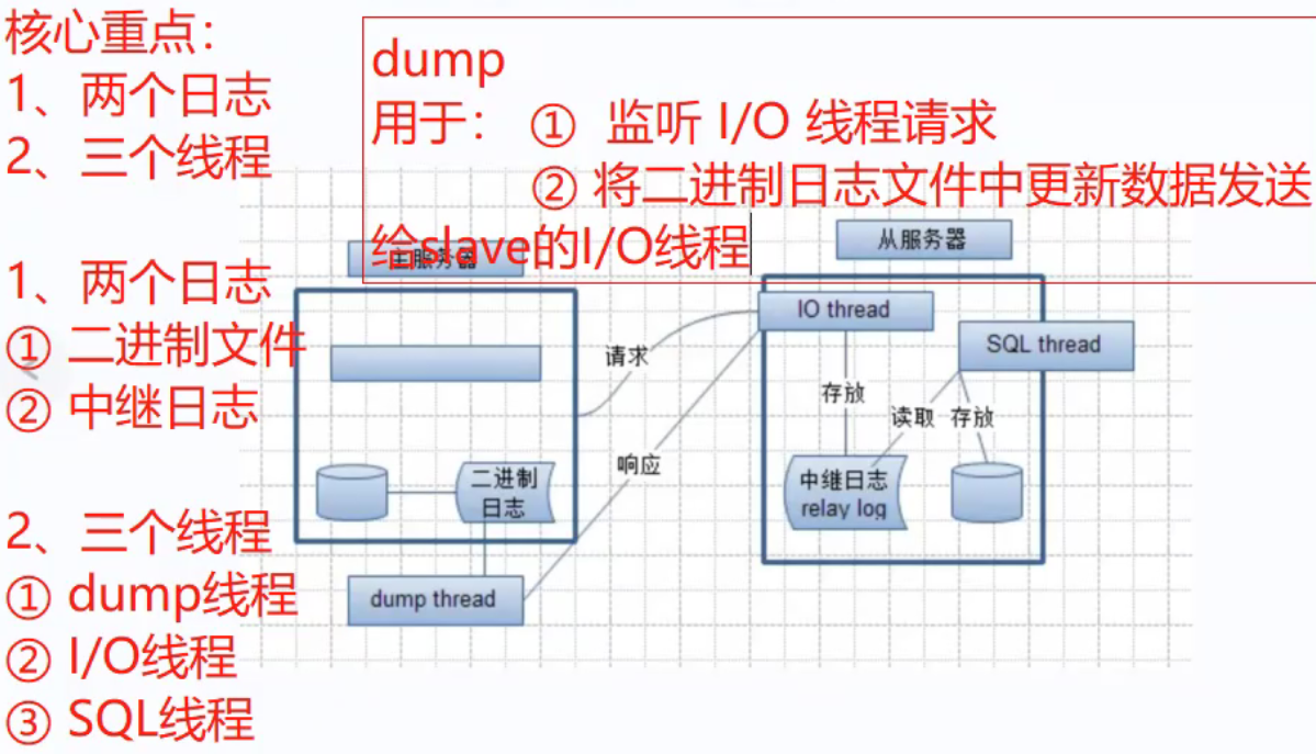 56MySQL主从复制与读写分离_mysql 主从高可用读写分离-CSDN博客