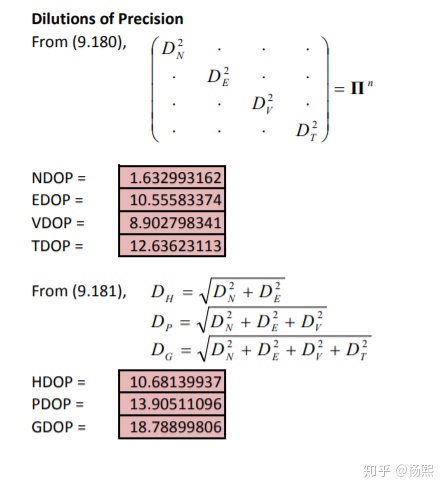 伪距单点定位matlab_GPS定位笔记2 (定位精度与DOP)_weixin_39568659的博客-CSDN博客