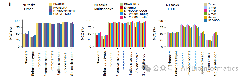 NMI 2024 | GROVER：学习人类基因组序列上下文的DNA语言模型_dna language model grover learns sequence context -CSDN博客