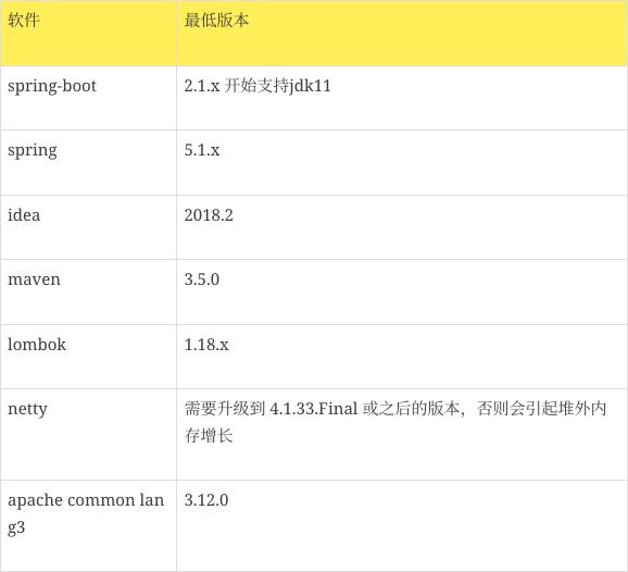 科普文：软件架构JDK系列之【JDK8升级到JDK11】_有没有必要从jdk8升级jdk11-CSDN博客