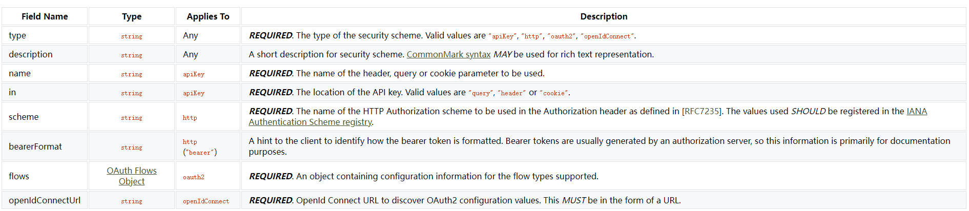 Django Swagger文档库drf-spectacular-CSDN博客
