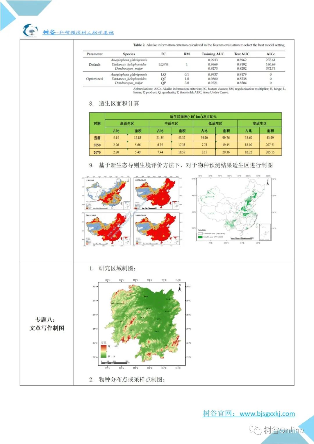 利用MaxENT模型实现不同尺度区域物种适宜区预测及多物种适宜区分析_maxent模型做适生区预测时,它的原理是什么,生物的点位数据是只选择研究区内的,还-CSDN博客