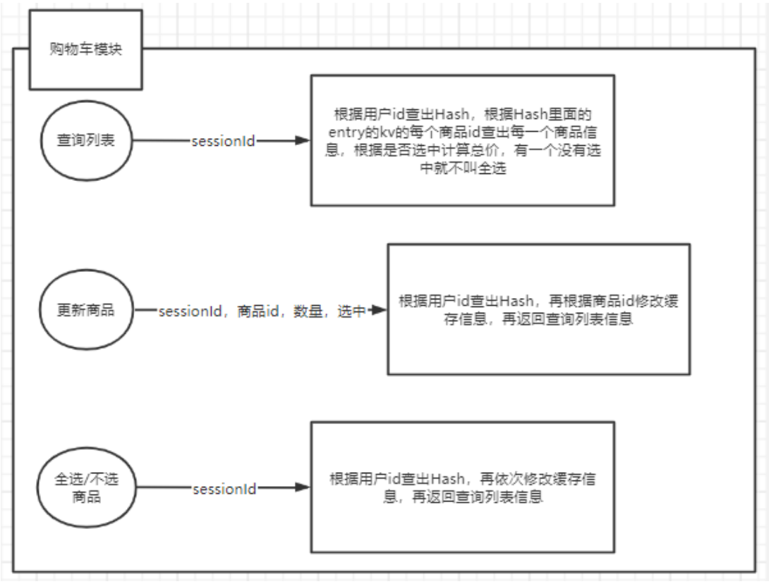电商支付实战项目与相关面试题总结(全程教学java后端开发简历第一个基础项目)聚合支付项目面试总结 Csdn博客