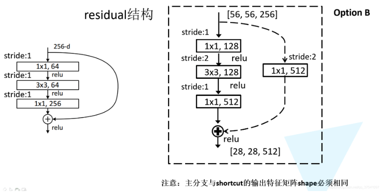 ResNet34基础知识及实现Cifar-10分类（pytorch）-CSDN博客