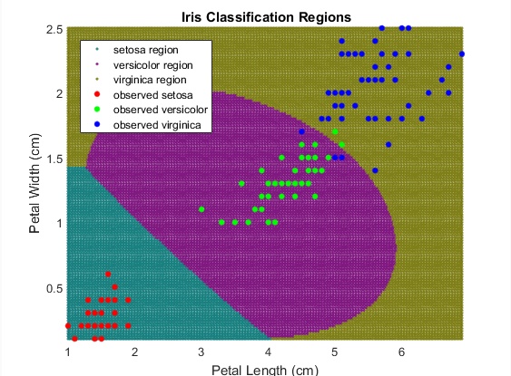 机器学习笔记 Svm（matlab 实现代码）kernelfunction Matlab Svm Sigmoid Csdn博客 2532