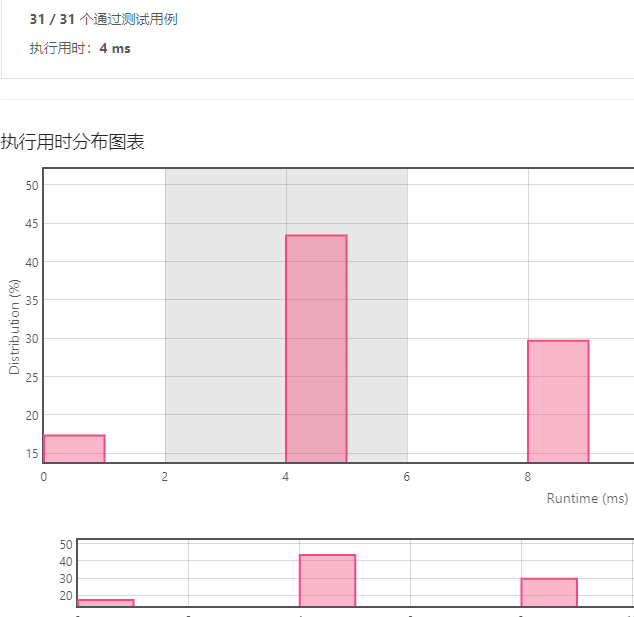C语言递减元素陈锯齿leetcode 1144 递减元素使数组呈锯齿状 Csdn博客