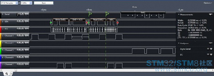 逻辑分析仪_pulseview-CSDN博客