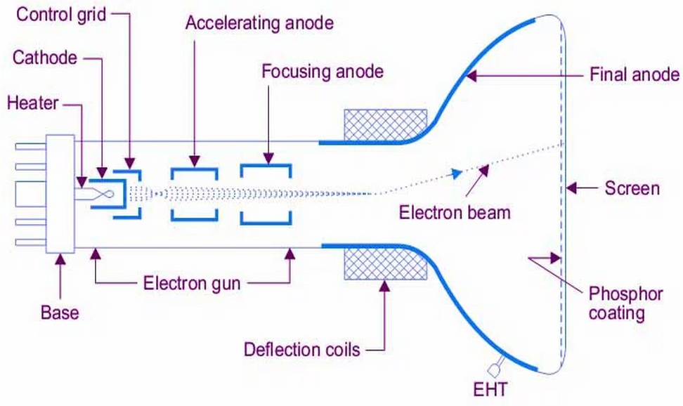 CRT/LCD/VGA Information and Timing_crt brightness-CSDN博客