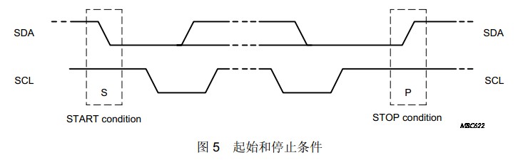 IIC OLED笔记_sdin sclk sda scl-CSDN博客