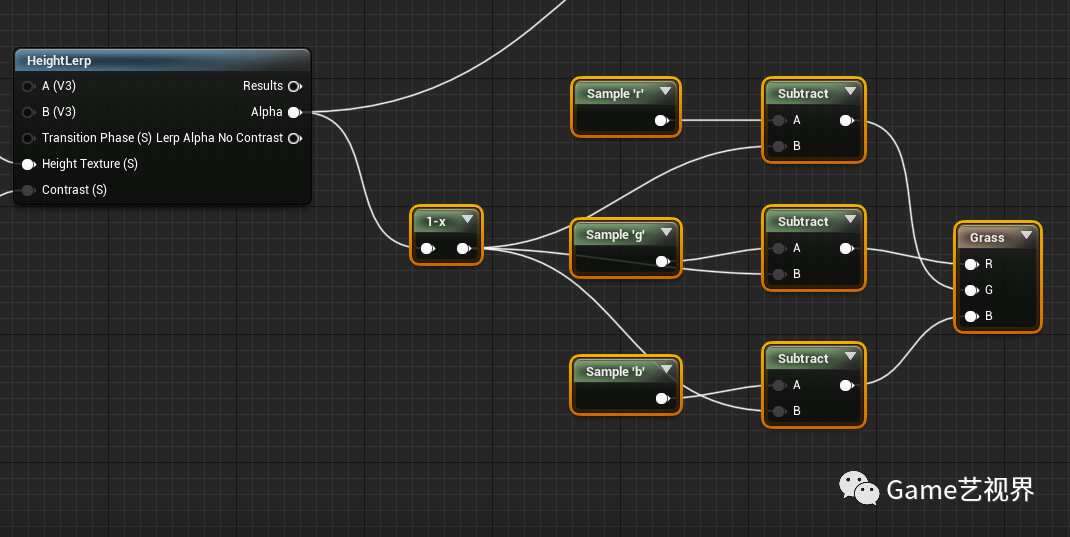 dot ue4_【UE4地形】轻松实现UE4自动地貌和自动植被分布_e o的博客-CSDN博客