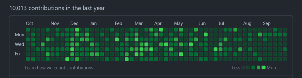 将 GitHub 的 Commit 贡献图玩出花-CSDN博客