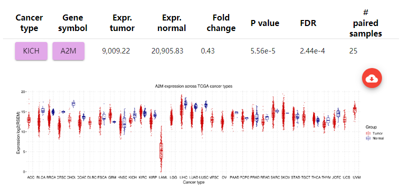 超级全能的生信分析数据库——GSCA_用gsca分析单个癌症的药敏性分析-CSDN博客