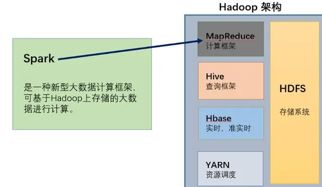Hadoop与spark的关系hadoop和spark的关系 Csdn博客 2879