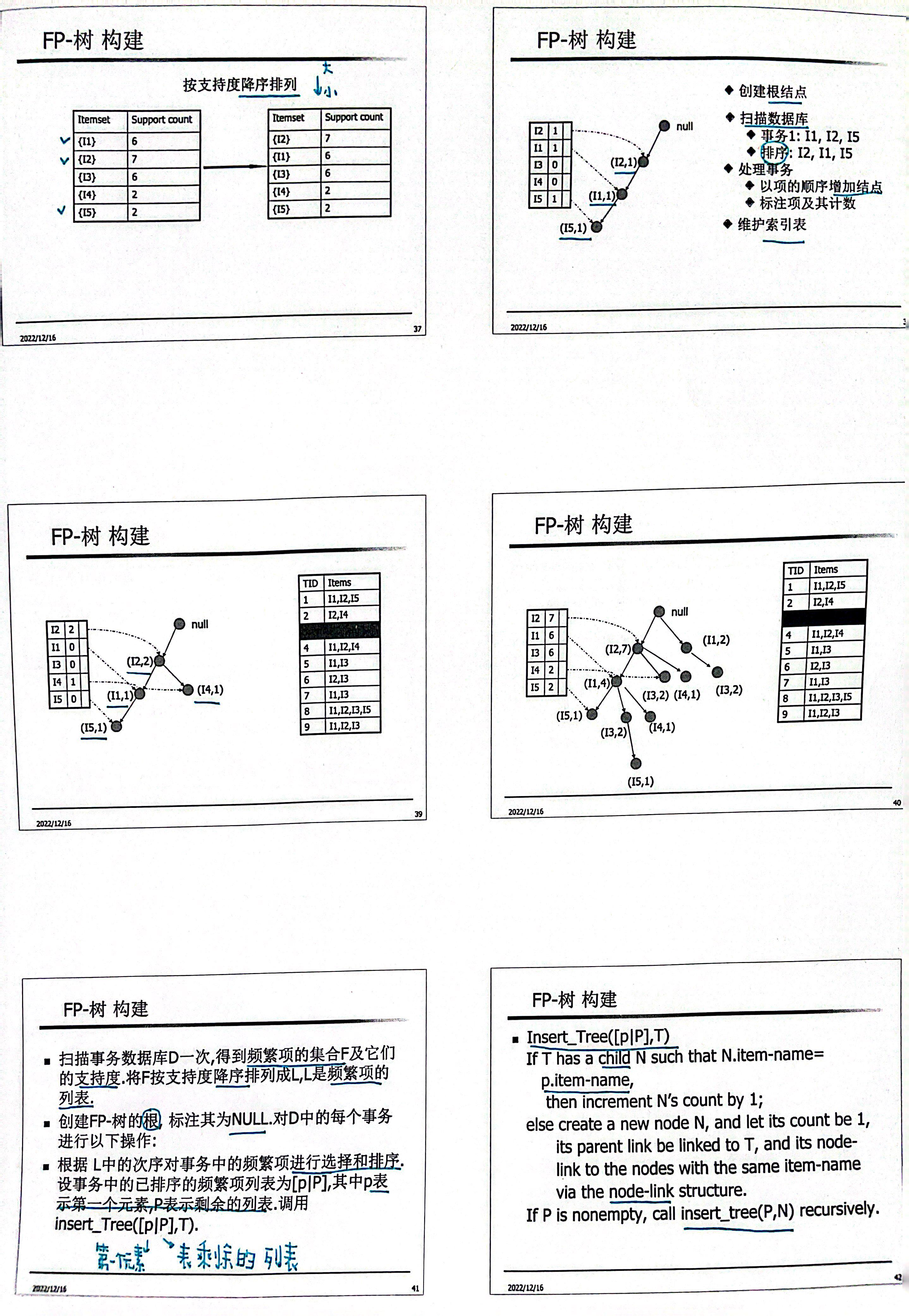 2｜数据挖掘｜关联规则｜Association Rules｜Apriori算法｜Frequent-pattern tree和FP-growth ...
