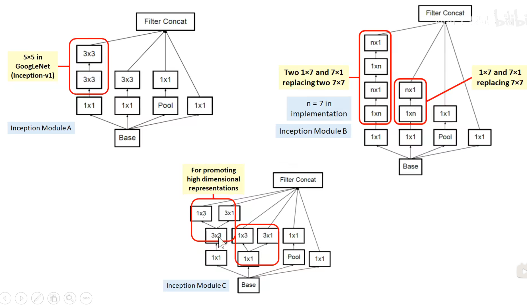 InceptionV2-V3论文精读及代码-CSDN博客