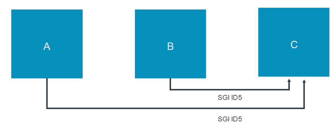 【笔记】Arm CoreLink Generic Interrupt Controller v3 and v4 Overview_icc sgir-CSDN博客