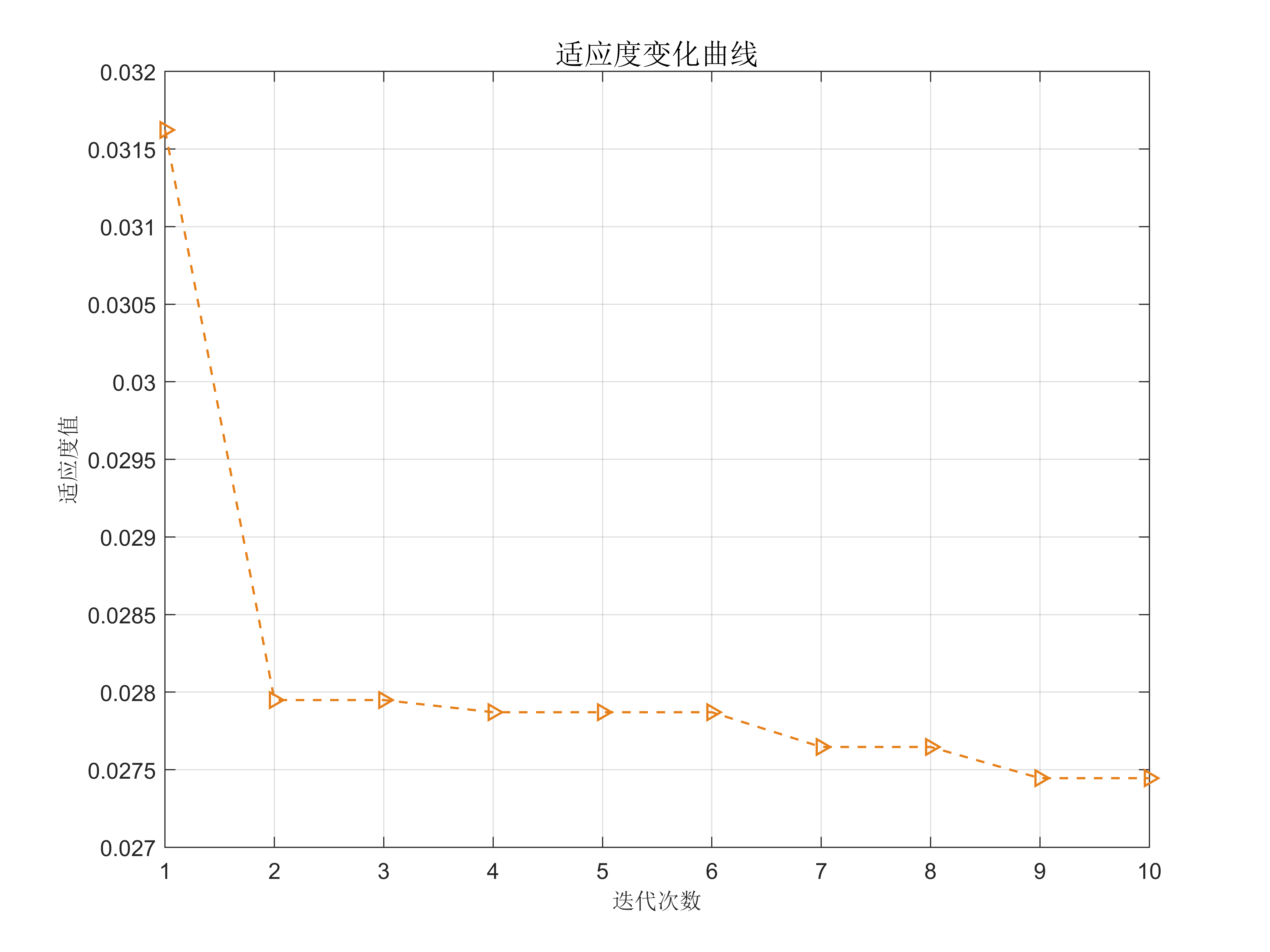 基于改进天鹰优化算法iao优化rbf神经网络数据回归预测iao Rbf天鹰优化算法优化卷积神经网络超参数 Python Csdn博客