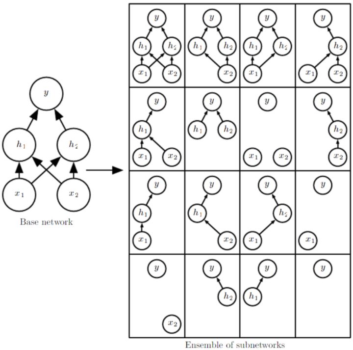 tikhonov正则化 matlab_机器学习中的各种范数与正则化_aye toms的博客-CSDN博客