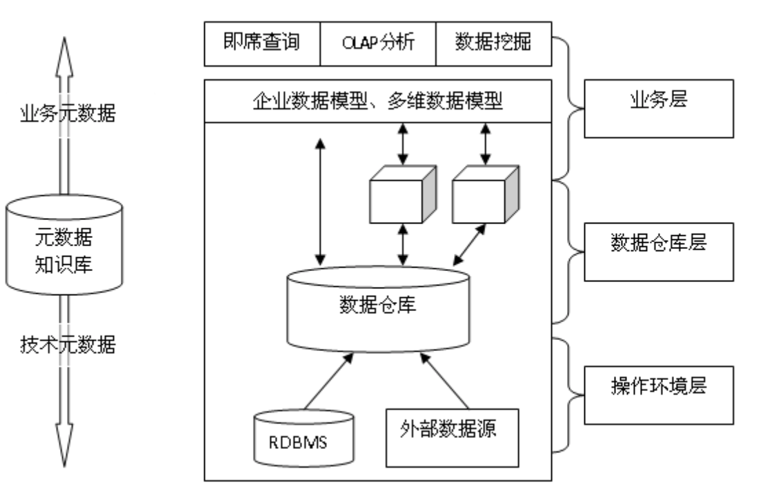 【收藏】关于元数据metadata和元数据管理,这是我的见过最全的解读!元数据存储库扫描 Csdn博客
