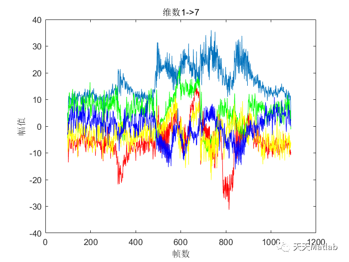 【语音识别】基于mfcc和mel倒频系数实现声纹识别附matlab代码音频指纹matlab构建代码 Csdn博客