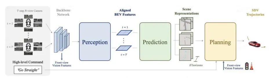 自动驾驶技术的进化：从SLAM+DL到BEV+Transformer-CSDN博客