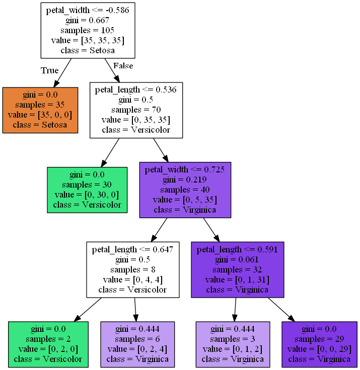sklearn.tree.DecisionTreeClassifier 决策树-参数详解_decisiontreeclassifier参数-CSDN博客