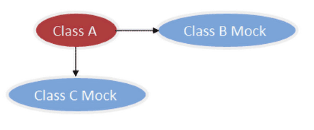 软件测试——Mockito教程_jmockit-CSDN博客