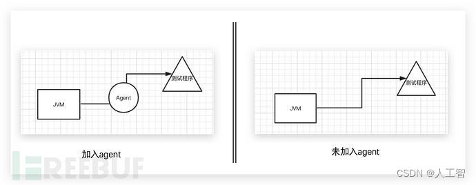 「系统安全」浅谈RASP技术攻防_rasp是什么安全产品-CSDN博客