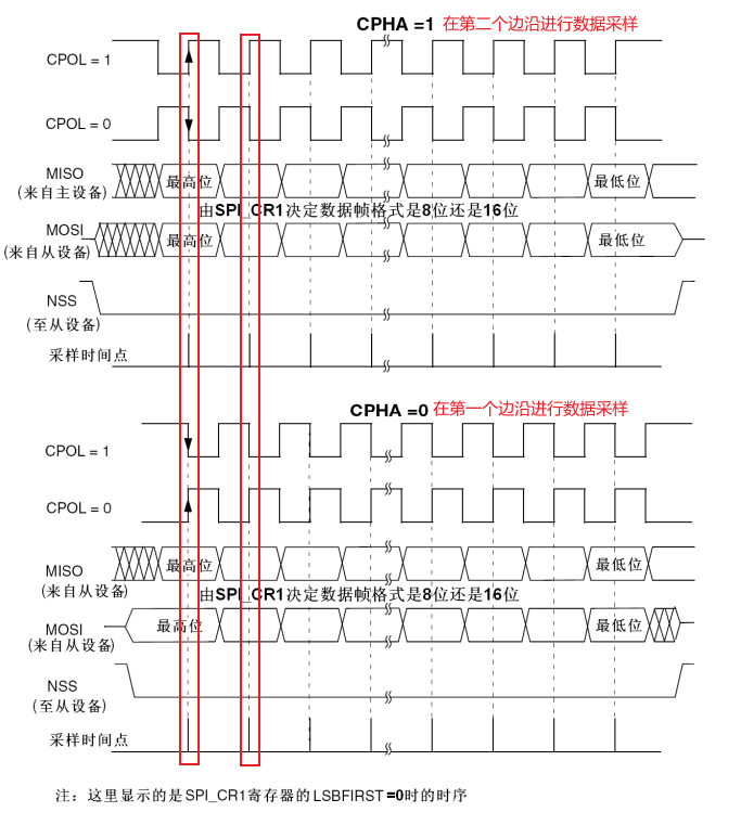 SPI W25Q64BV_block protect为0和1-CSDN博客