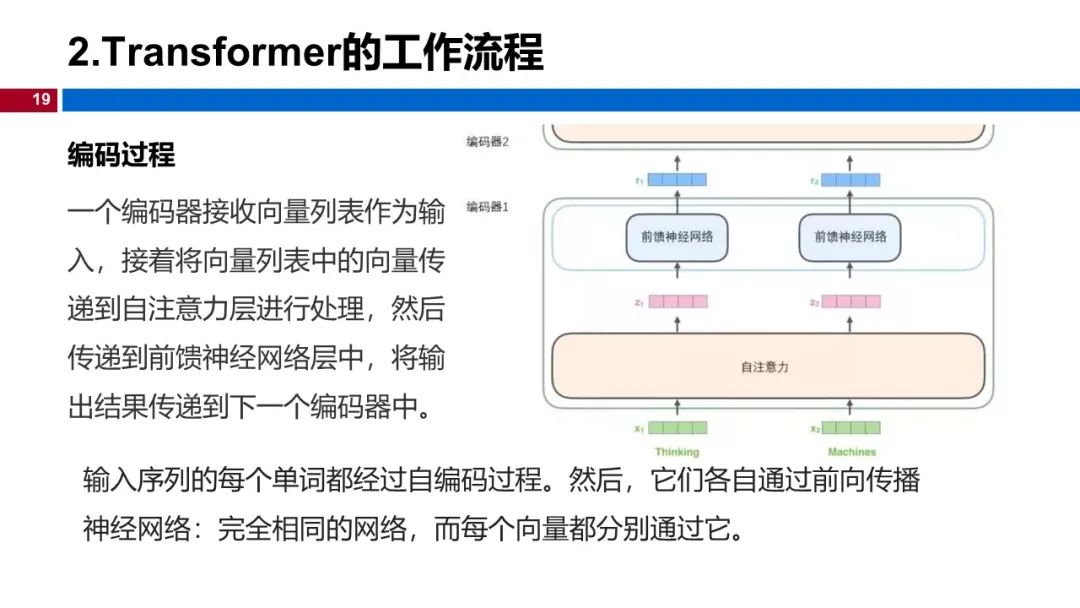 图解Transformer【简单易懂】-CSDN博客