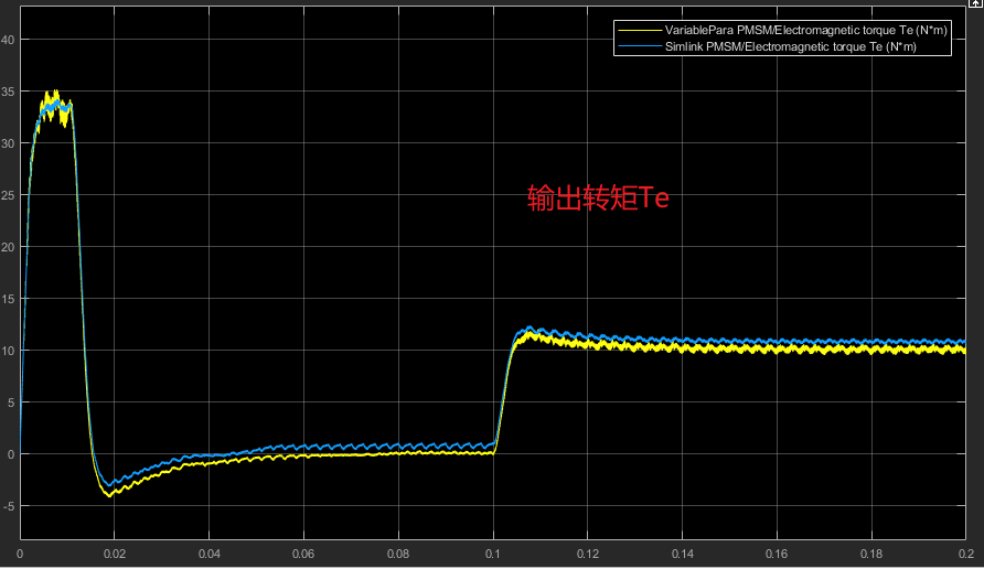 s-function搭建变参数PMSM模型_csdn s-function-CSDN博客