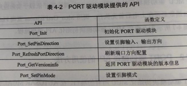 S32K144-Auto SAR MCAL层 Port/Dio驱动模块配置详解_s32k144 mcal-CSDN博客