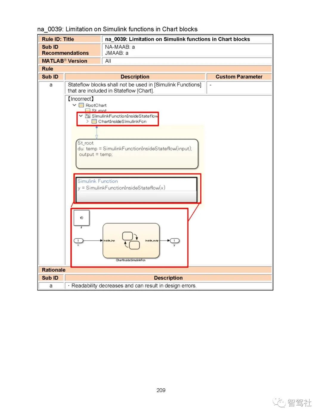 rust权威指南 pdf_MATLAB Simulink和Stateflow的控制算法建模指南MAB 5.0 201272页(MAAB)-CSDN博客